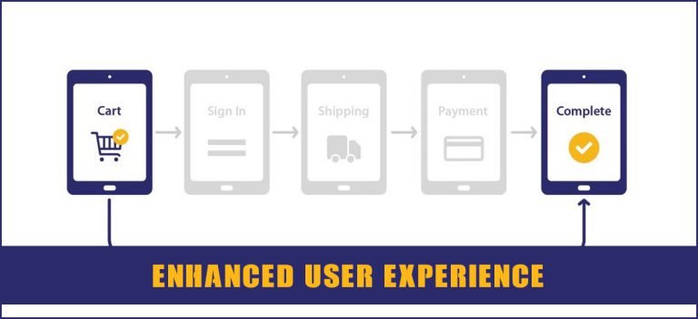 Key Benefits of Having a Mobile App for eCommerce Business - Blog