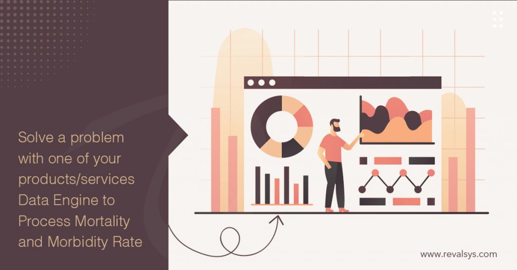 Solve a problem with one of your products/services – Data Engine to ...