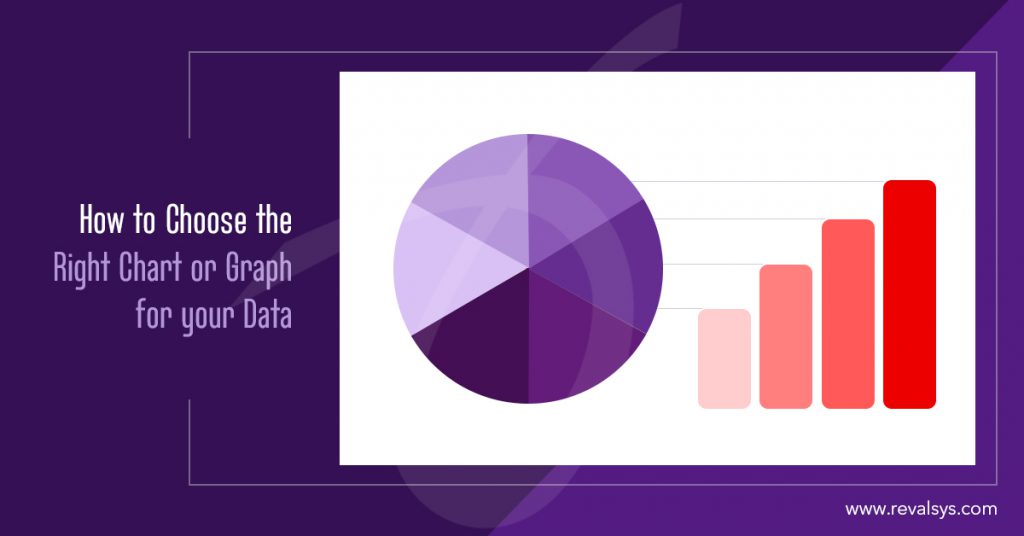 How to Choose the Right Chart or Graph for your Data - Blog