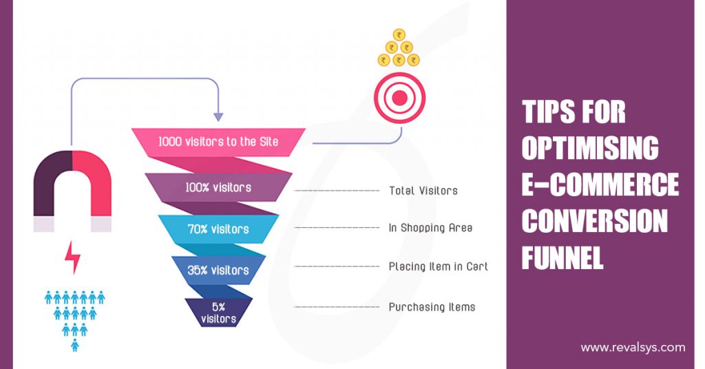 Tips for Optimising E-commerce Conversion Funnel - Blog