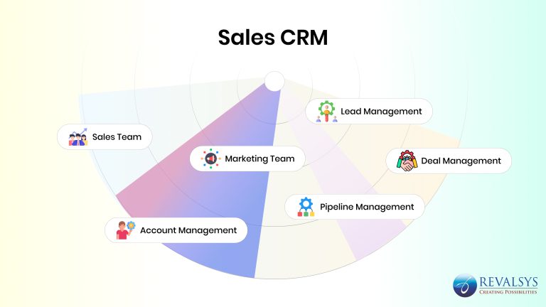 Introducing Sales CRM, Smart CRM for Businesses of All Sizes